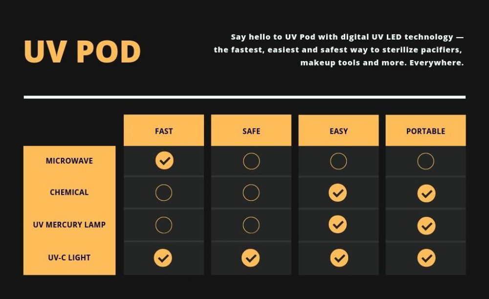 FEATURES & BENEFITS | UV POD